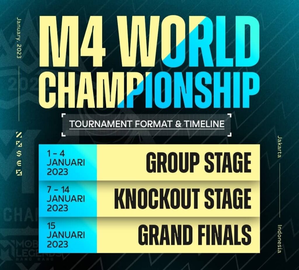 M4 Mobile Legends Schedule: Team List, Format, Match Results, and How ...